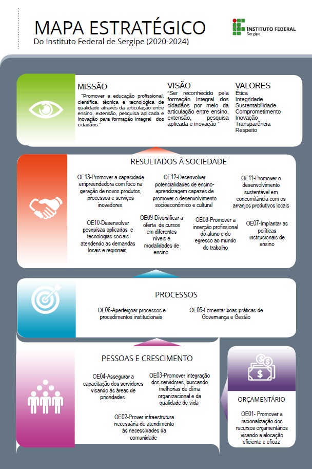 Balanced Scorecard (BSC) | Resumos